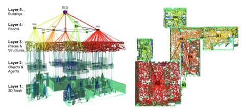 luca carlone on linkedin mitsparklab reinforcementlearning graphneuralnetworks