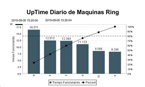 How To Have Fixed Axes On A Bar Chart In A Report Ignition Inductive Automation Forum