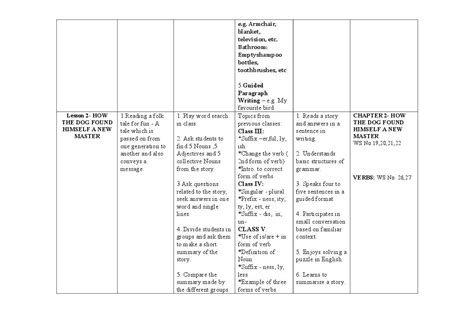 Edudel Syllabus Class 6 English 2024 Pdf Aglasem