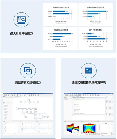 国产科学与数值计算专业书籍《北太天元科学计算编程与应用》 知乎