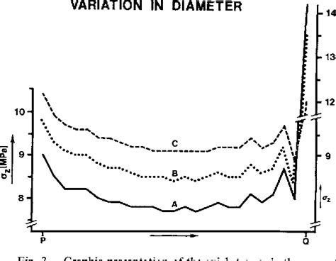 Figure 3 From Stress Analysis Of A Tooth Restored With A Post And Core