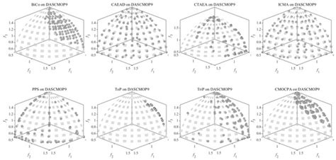 A Multi Objective Carnivorous Plant Algorithm For Solving Constrained Multi Objective