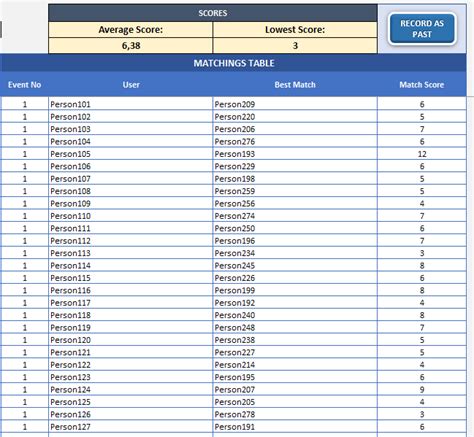 Excel Solver Linear Programming Real Life Case Studies