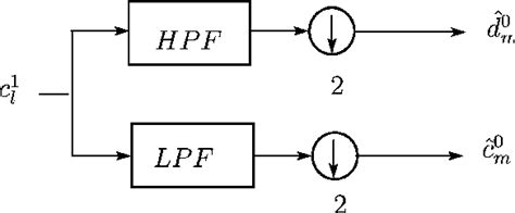 Figure 1 From Fpga Based Lifting Wavelet Processor For Real Time Signal Detection Semantic Scholar