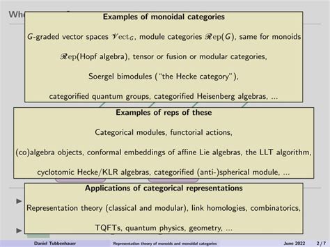 Representation Theory Of Monoids And Monoidal Categories Ppt