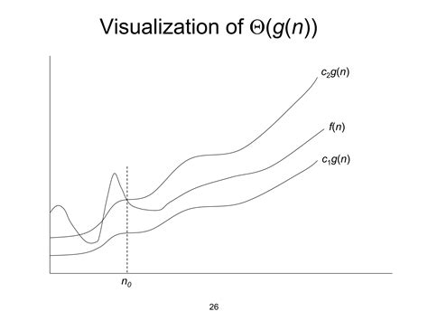 1asymptoticnotationpptxpptx