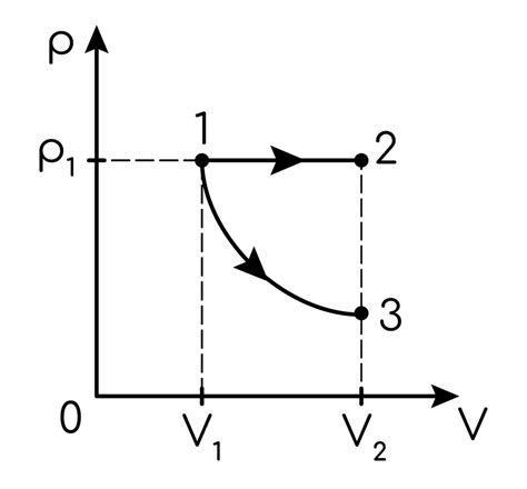 Задание №7010 Некоторое количество одноатомного идеального газа расширяется из одного и того же