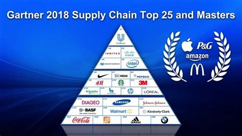 Murtaza Kachwala Posted On Linkedin