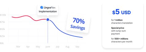 English To Hindi Translation Api