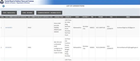 GST State Code List Pdf Bashamakh Co