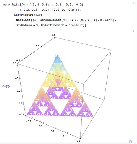 谢尔宾斯基三角形sierpinski Triangle Csdn博客