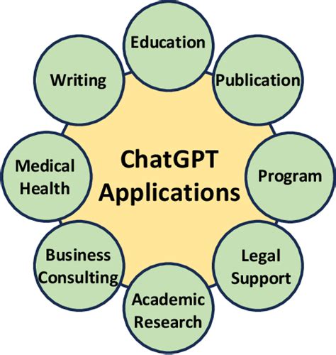 Figure 2 From Bc4llm Trusted Artificial Intelligence When Blockchain Meets Large Language