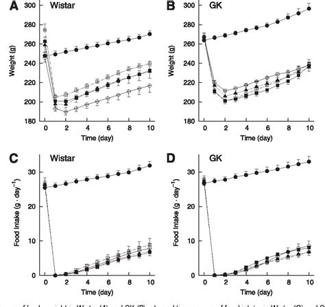 Jejunal Resection Semantic Scholar