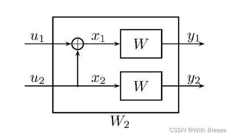 信道编码——极化码matlab编译码实现与性能分析及信道极化现象仿真 Csdn博客