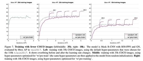 Pre Trained Machine Learning Models Vs Models Trained From Scratch Comet