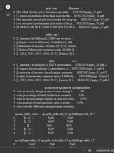How To Normalize Semi Structured Json Data Into A Flat Table Askpython