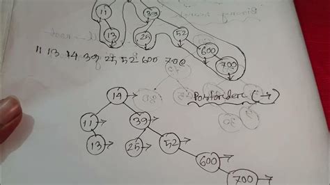 Binary Tree Traversalsinorderpreorder And Postorder Data Structure