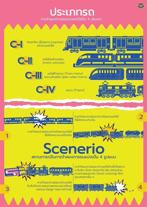 Crashworthiness Requirements For Rail Vehicles กรมการขนส่งทางราง กระทรวงคมนาคม