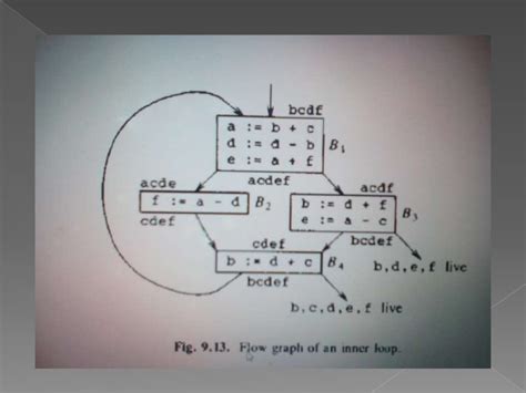 Register Allocation And Assignment