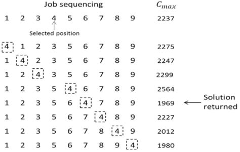 Adjacent And No Adjacent Insertion Valente Et Al 2006 Download Scientific Diagram