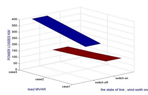 Power Losses With Increased Inductive Load Diagram Shows An Increase Download Scientific