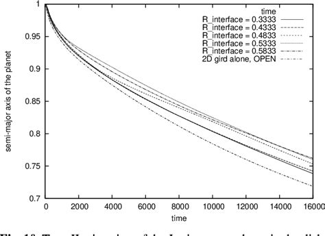 Figure 10 From Simulating Planet Migration In Globally Evolving Disks Semantic Scholar