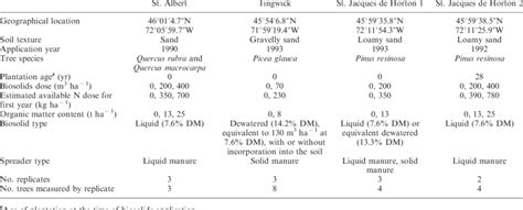 Description Of The Experimental Trials Download Table