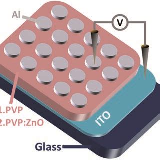Schematic Structure Of The Memory Device Download Scientific Diagram