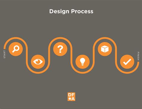 Collaborative Design — Design For America