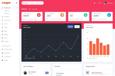 Top 7 Svelte Templates You Should Check Out In 2024 Ui Libs Blog