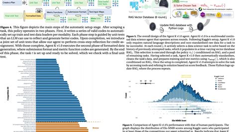 Paper Review Large Language Models Orchestrating Structured Reasoning