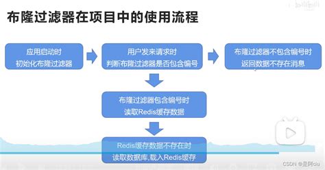 Redis详解 Csdn博客