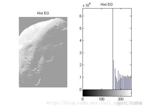 Python对比度增强函数 对比度增强算法mob6454cc6e8f43的技术博客51cto博客 Python对比度增强函数 对比度增强算法mob6454cc6e8f43的技术博客51cto博客
