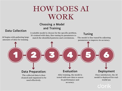How Does Ai Work Genspark