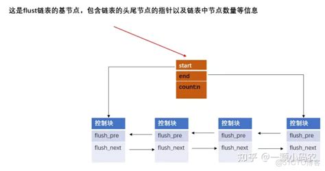 Mysql 缓存池 Mysql缓冲池冷月星的技术博客51cto博客