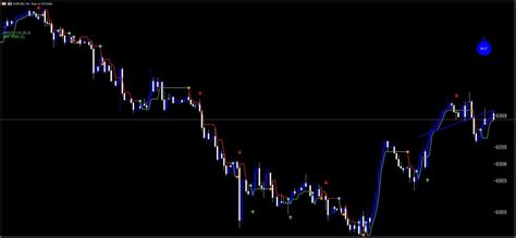 Digi Arrow Strategy Mt5 Indicator System Free Download Forexcracked