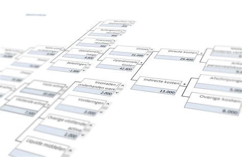 Dupont Analyse Maken In Excel Inclusief Gevoeligheidsanalyse Dupont Analyse Maken In Excel Inclusief Gevoeligheidsanalyse
