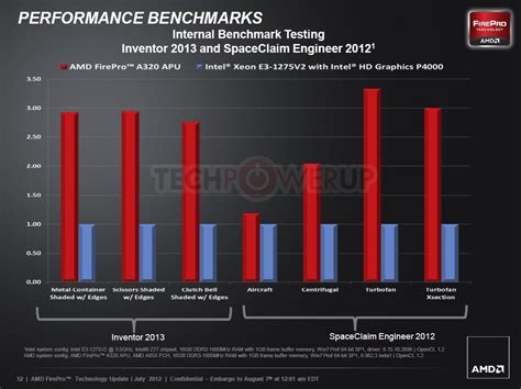 AMD Launches First Ever AMD FirePro APU TechPowerUp