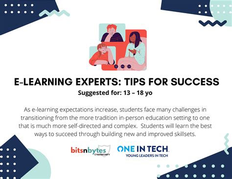 elearning course bits n bytes cybersecurity education