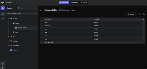 What Is A Peaka Table Peaka