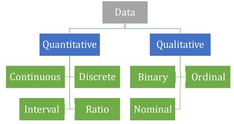 Data Types Lean6sigmapro