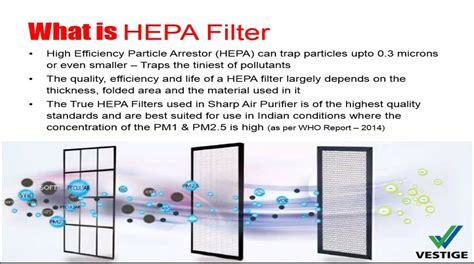 Hepa Filter For Disinfecting Air