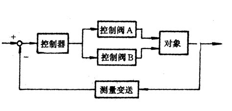 林纳德奇帕特判据 全球百科