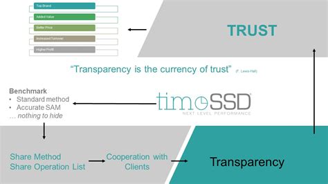 Transparency A Certificate Or The Behavior