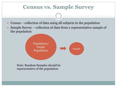 Ppt Chapter 2 Samples And Populations Powerpoint Presentation Free