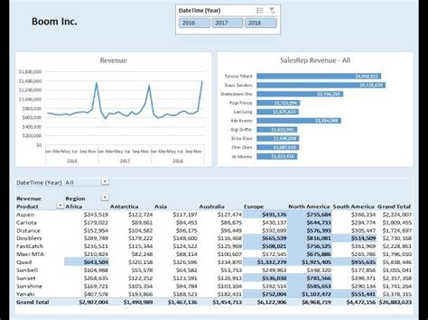 Free Video How To Build Excel Dashboard Pivottable Chart Conditional Formatting From