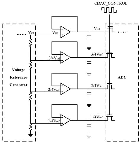 Voltage Reference Generator And Voltage Followers For Additional