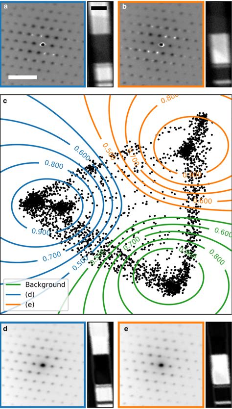 Nmf And Fuzzy Clustering Of Sped Data From A Gaas Nanowire A B Nmf