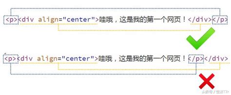 网页设计技术之html的基本结构说明 Divcss5