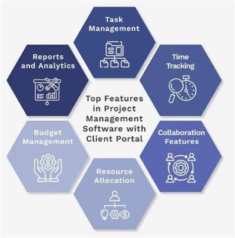 Project Management Software Development At ₹ 10000 Piece New Industrial Township Faridabad